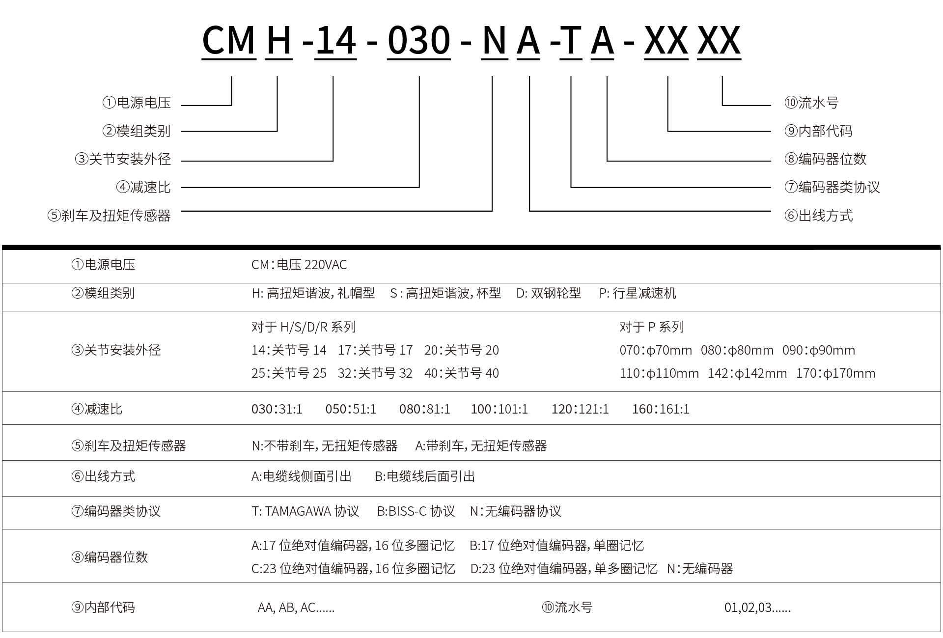 科迈德关节模组，灵活定制，专注提供机器人解决方案